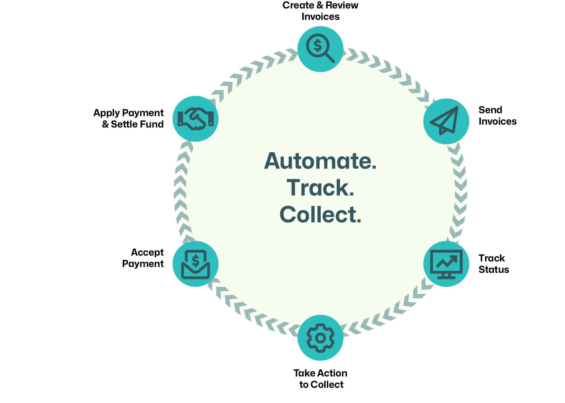 AR Automation | ERP for GovCon | Unanet