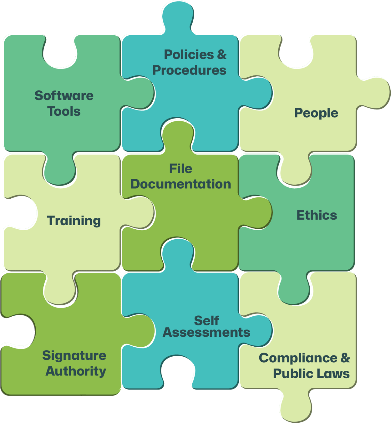 CPSR Compliance: Definition, Requirements, and Tips