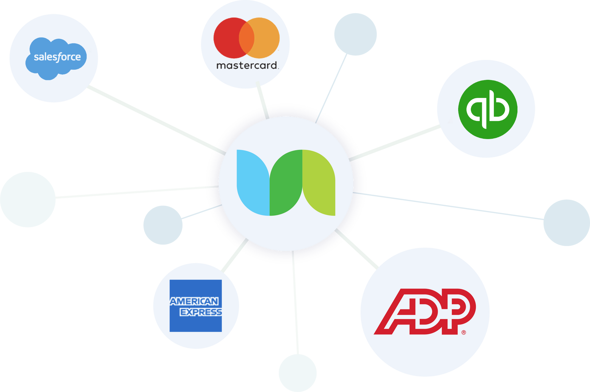 Unanet | ERP for GovCon