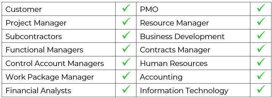 The Characteristics of an Adequate Project Budget