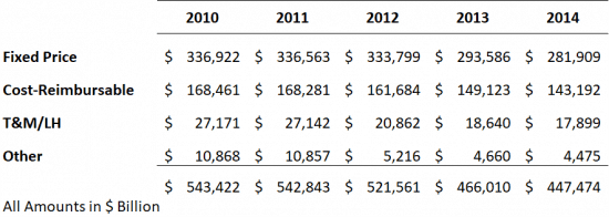 The Basics of Government Contracts