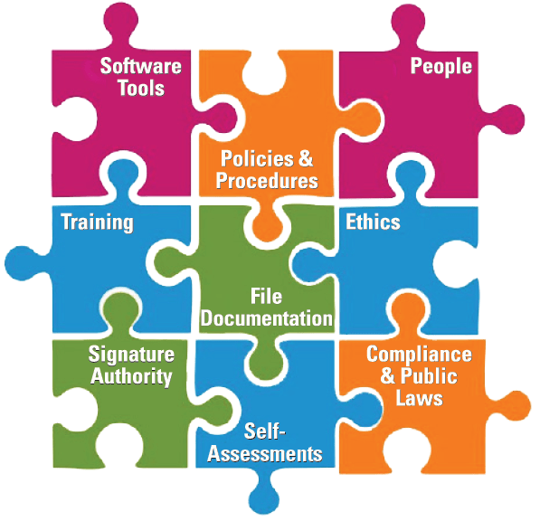 What You Should Know About Contractor Purchasing System Review (CPSR)