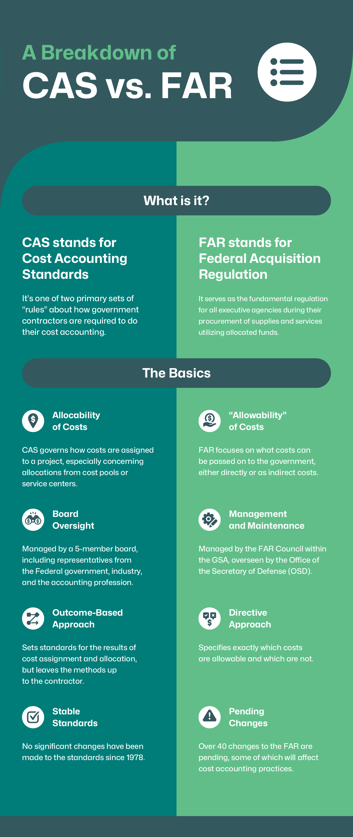 CAS Compliance: Requirements & What You Need To Know