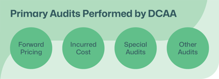 What is the DCAA & How to be Compliant | Unanet Blog