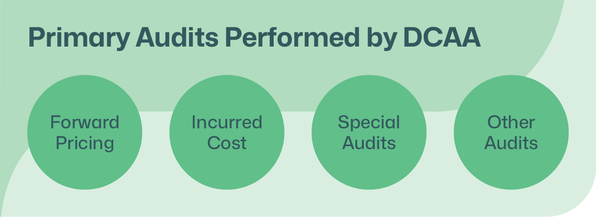 What is the DCAA & How to be Compliant | Unanet Blog