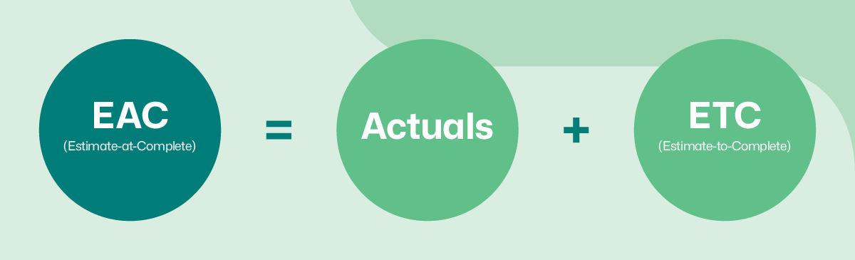 Phased Estimating: The Key to Accurate Project Planning