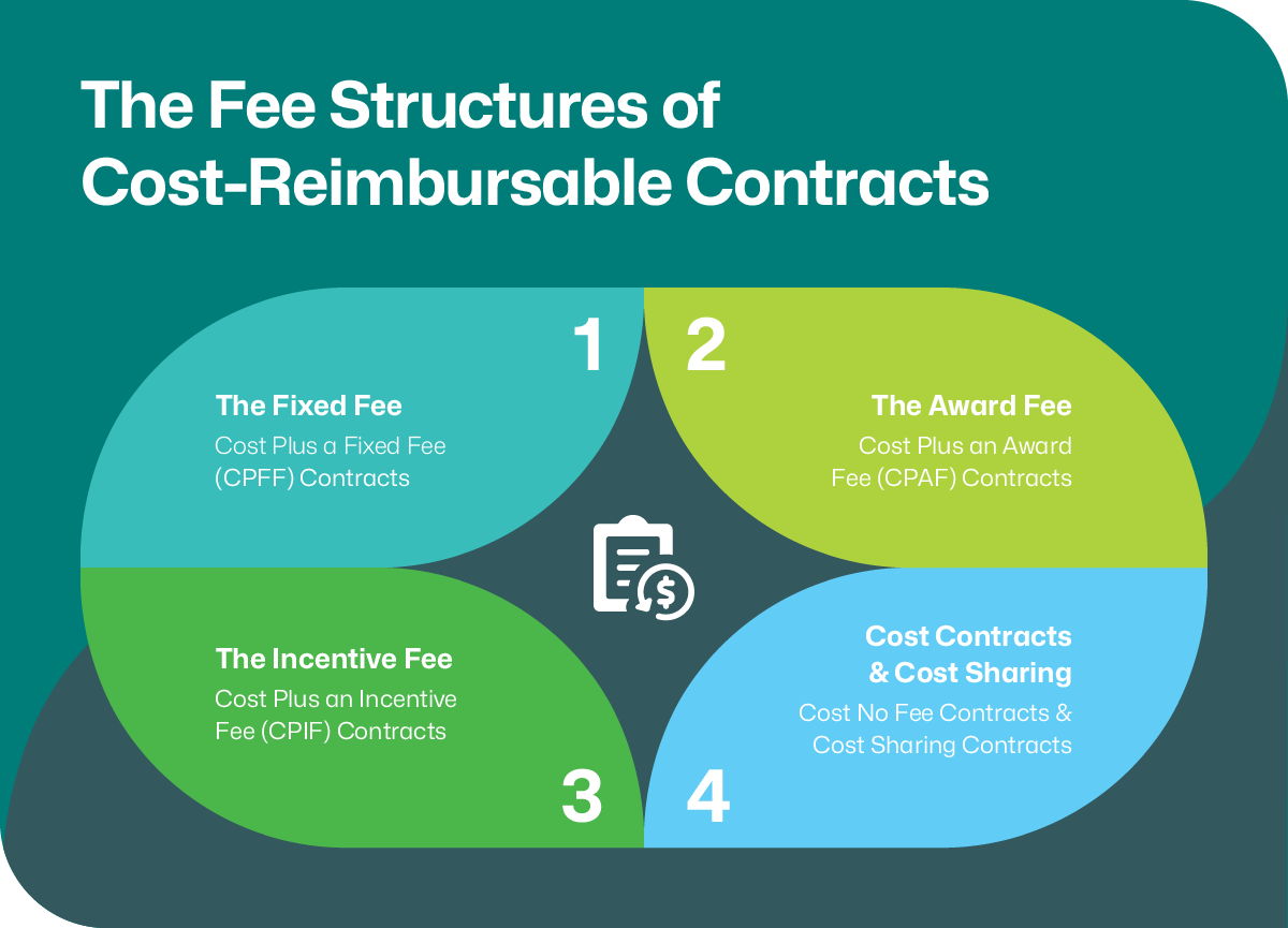 Types of Government Contracts and the Basics of How They Work