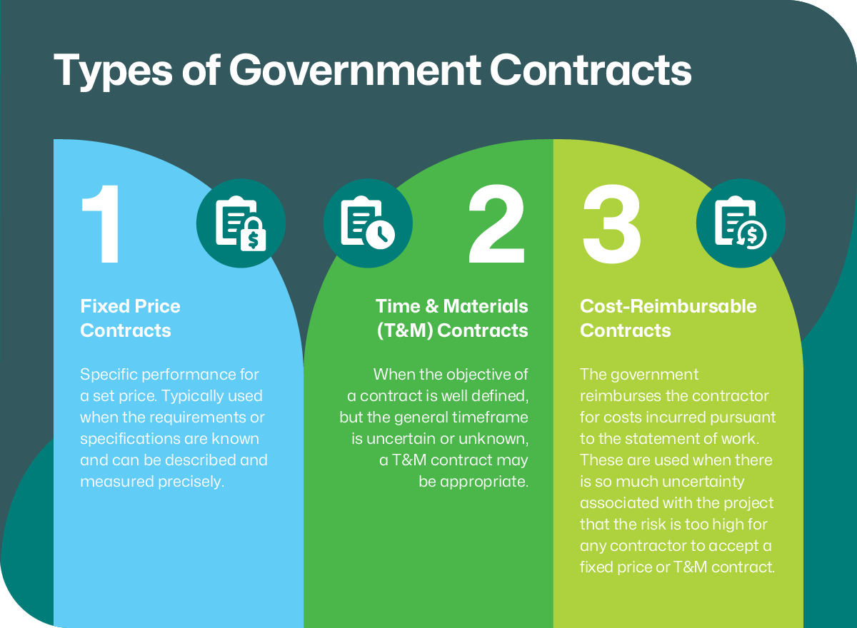 Types of Government Contracts and the Basics of How They Work