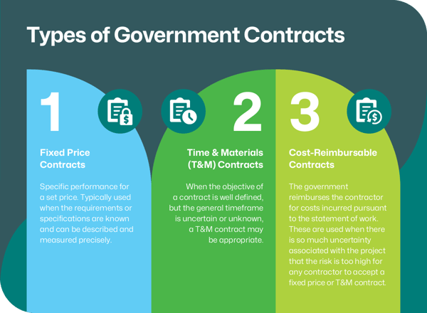 Types of Government Contracts and the Basics of How They Work