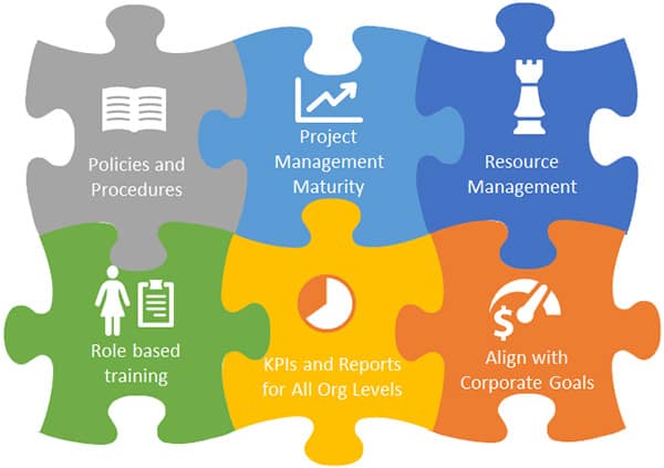 Functions of a Project Management Office