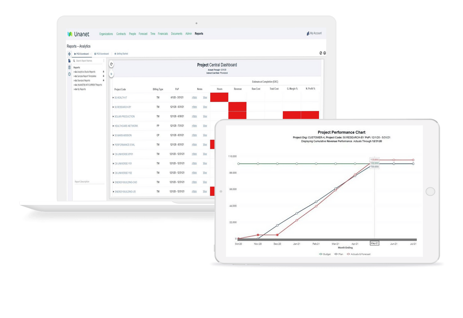 Unanet | ERP for GovCon