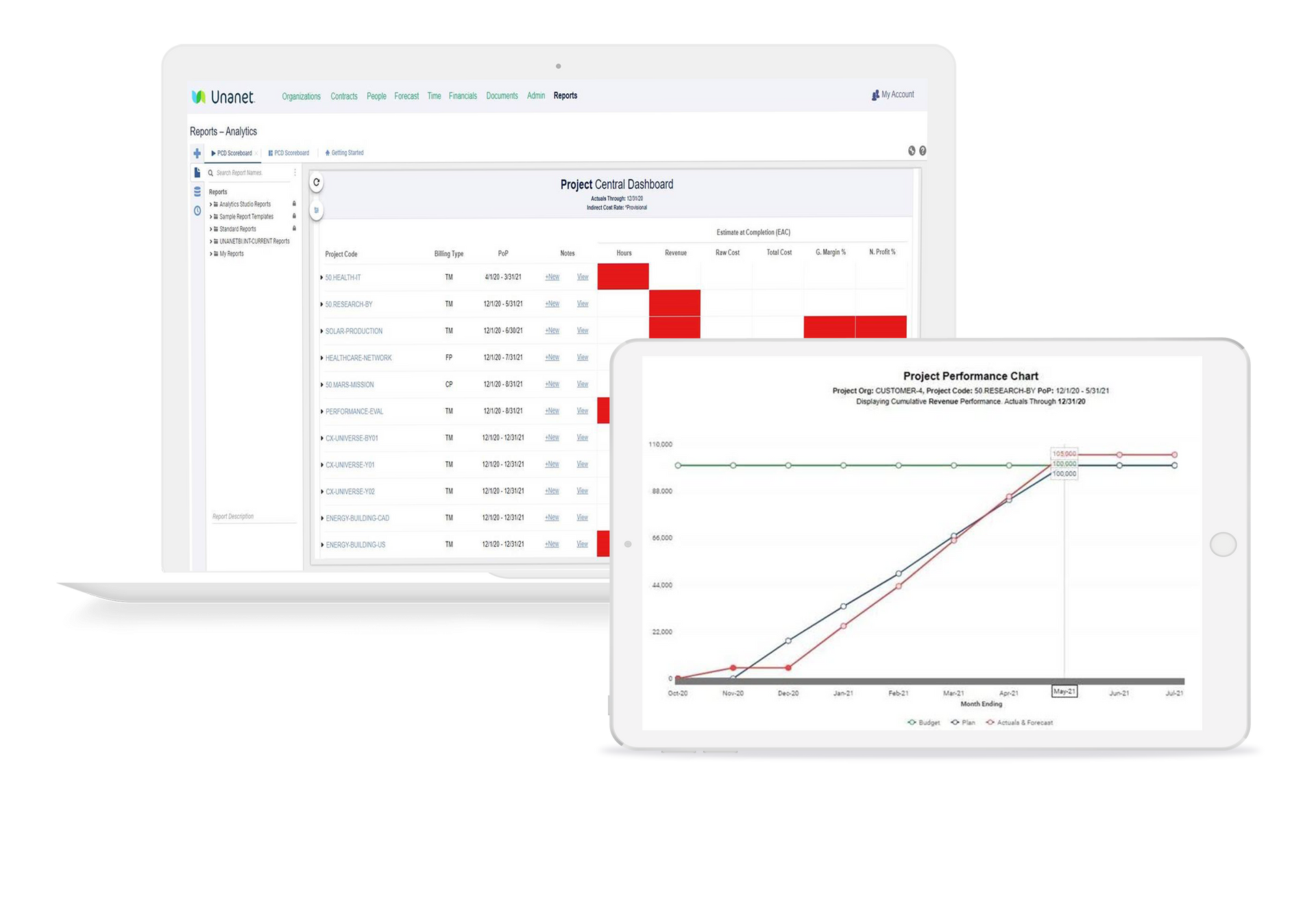 Unanet | ERP for GovCon