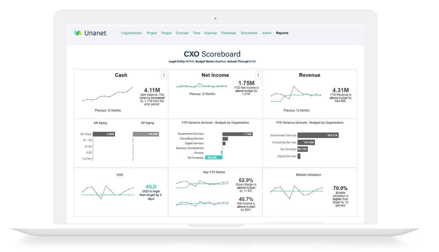 Unanet | ERP for GovCon