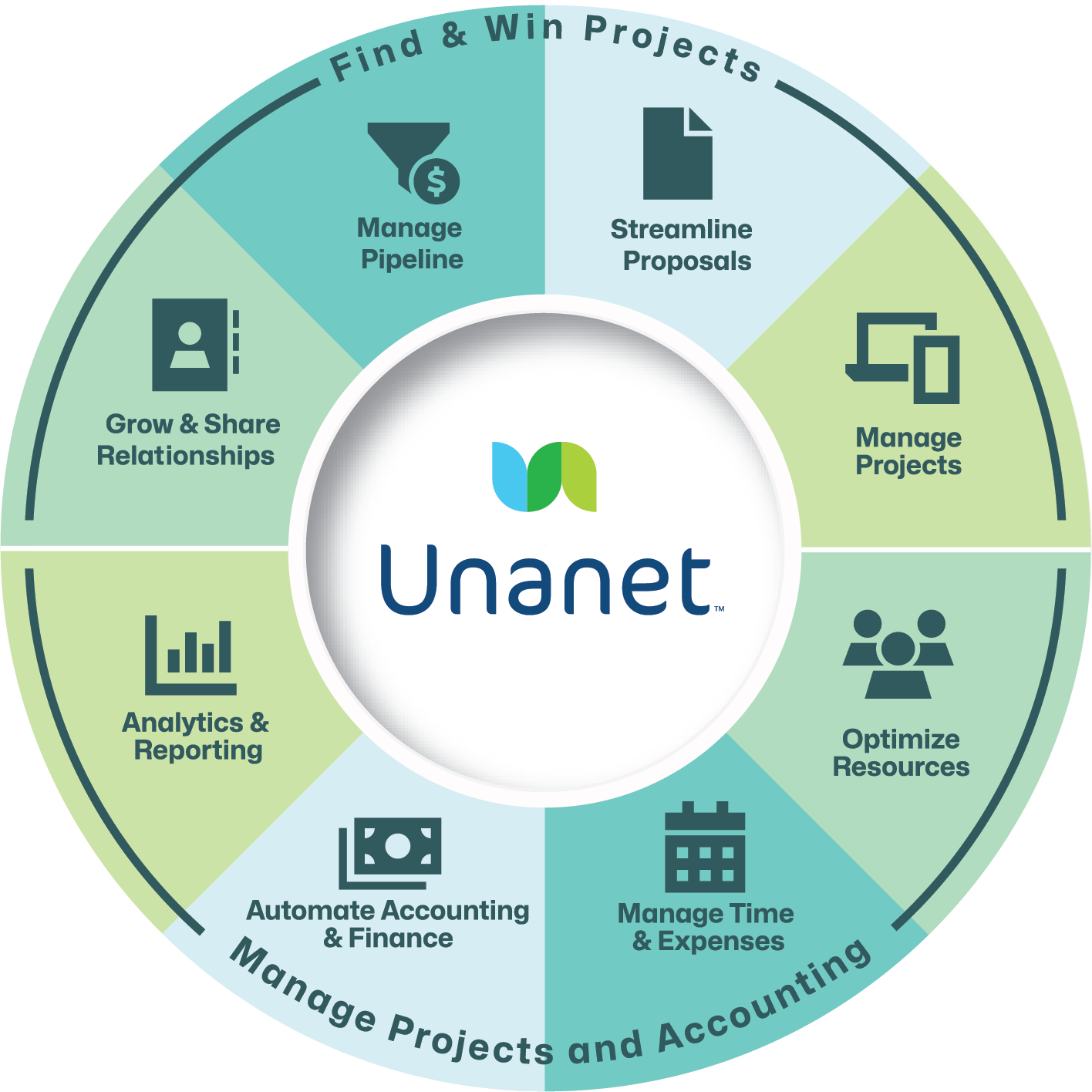Unanet | ERP for AE