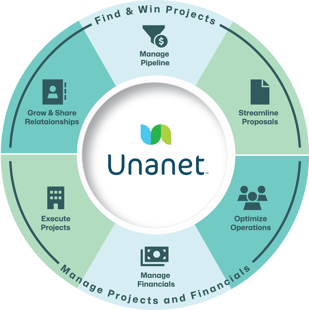 Unanet | CRM for AEC