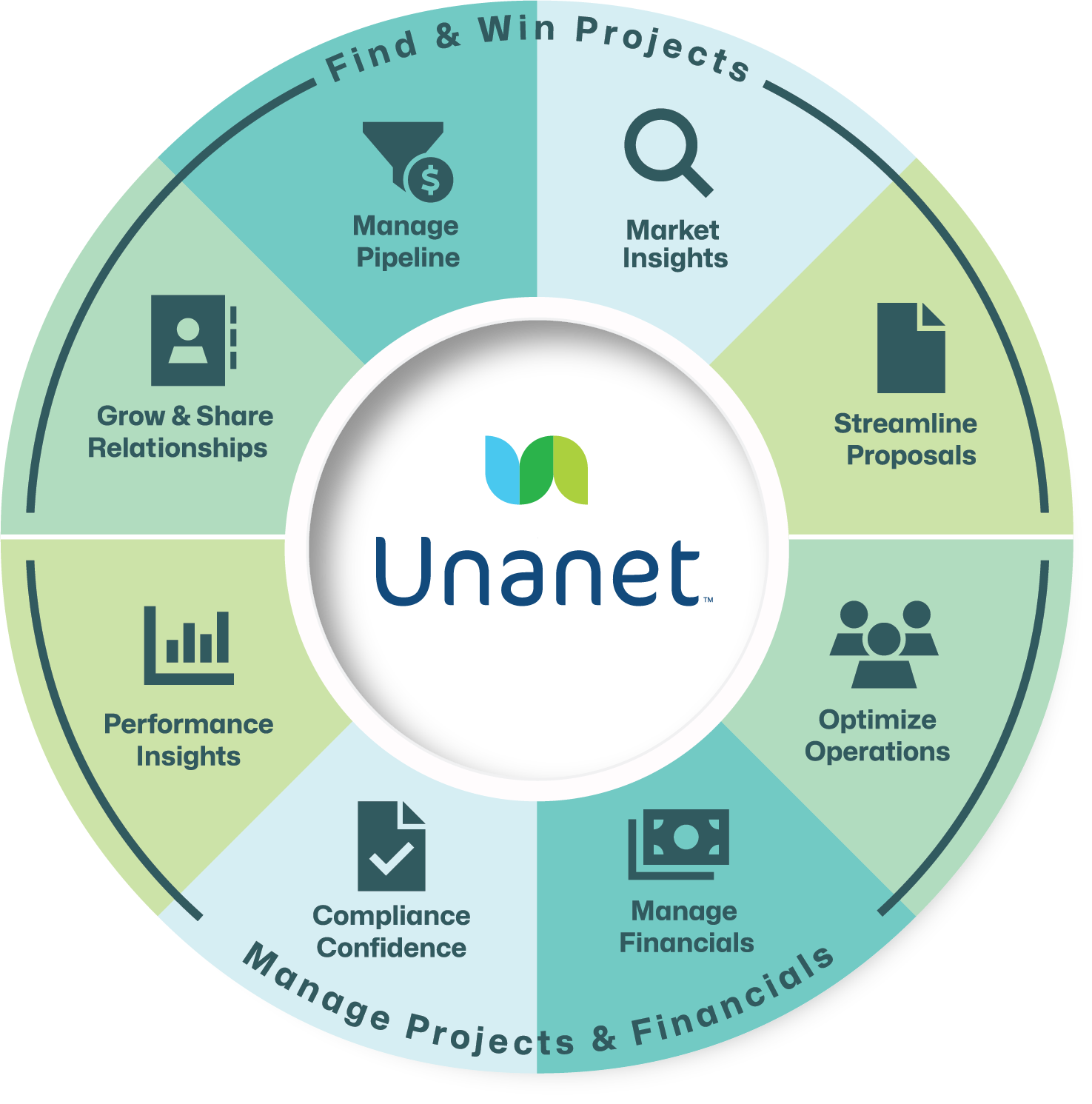 Unanet | ERP for GovCon