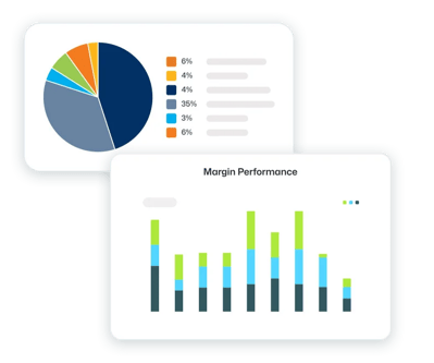 Resource Management Maturity Model | Unanet