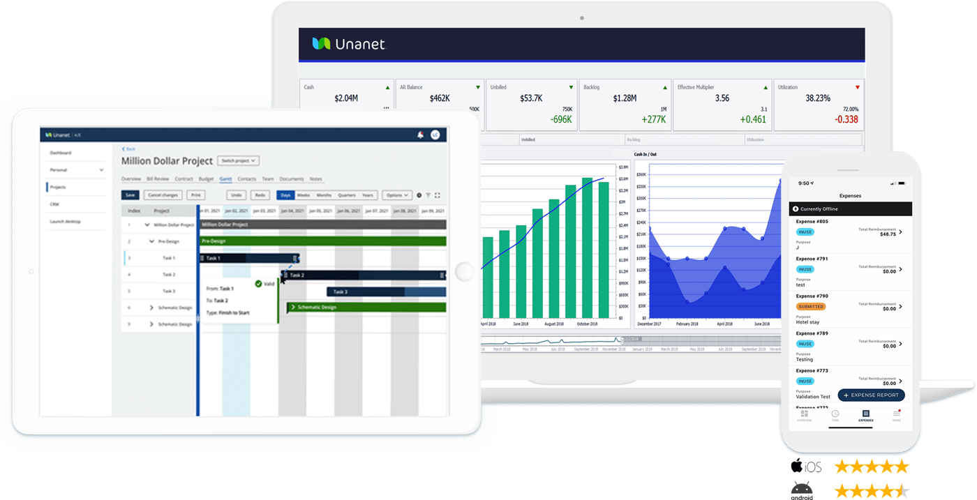 Unanet | Modern Solutions for Your Project-Driven Business