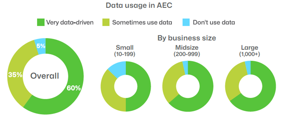 How top AEC firms use their data to stay ahead