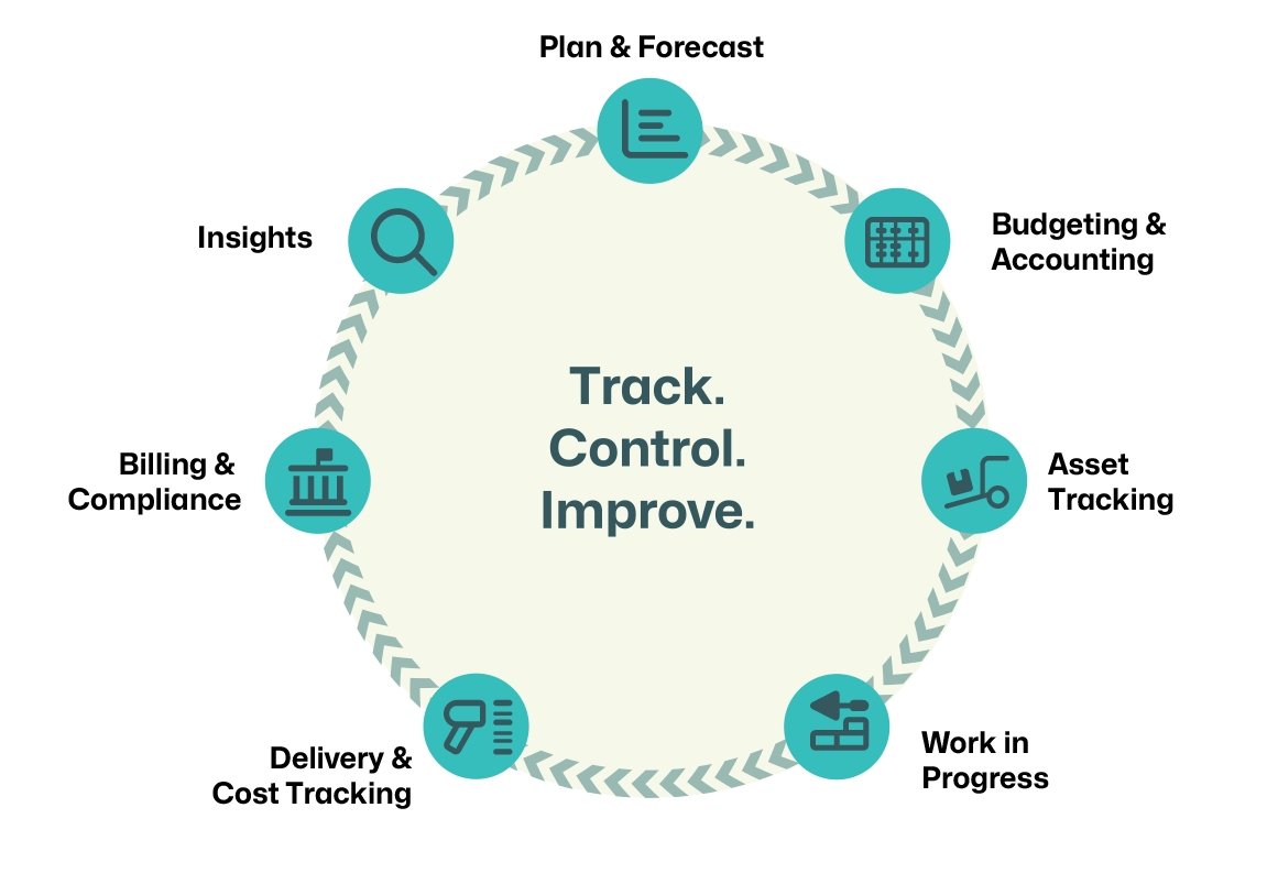 Asset Inventory & Manufacturing | ERP for GovCon | Unanet