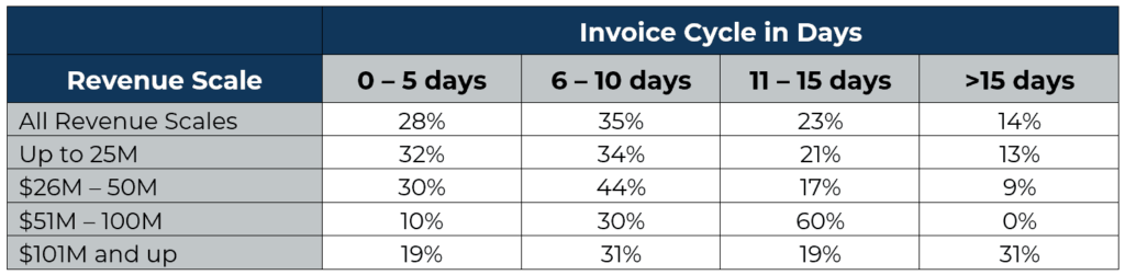 Cash is King for Government Contractors: How to Accelerate Cash Flow