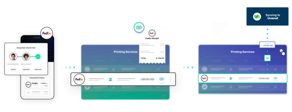 Spend Management | ERP for AE | Unanet