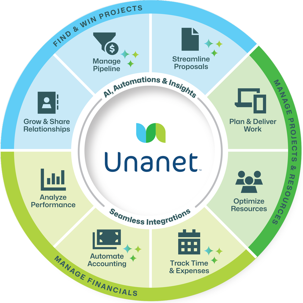 Unanet | ERP for AE