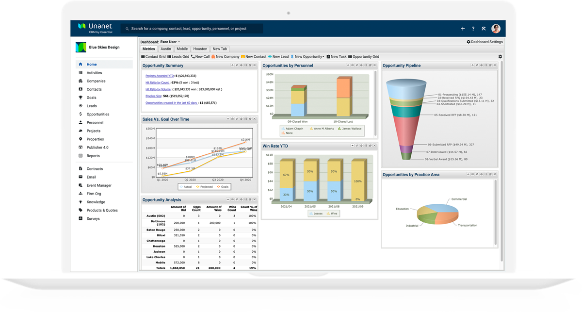 Relationships | Unanet CRM by Cosential | Unanet Relationships | Unanet CRM by Cosential | Unanet
