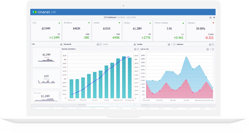 Analytics for AE | ERP for AE | Unanet