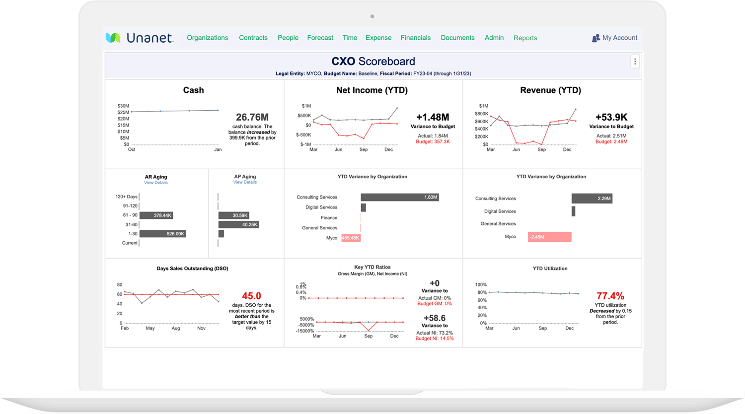 Financials | ERP for GovCon | Unanet