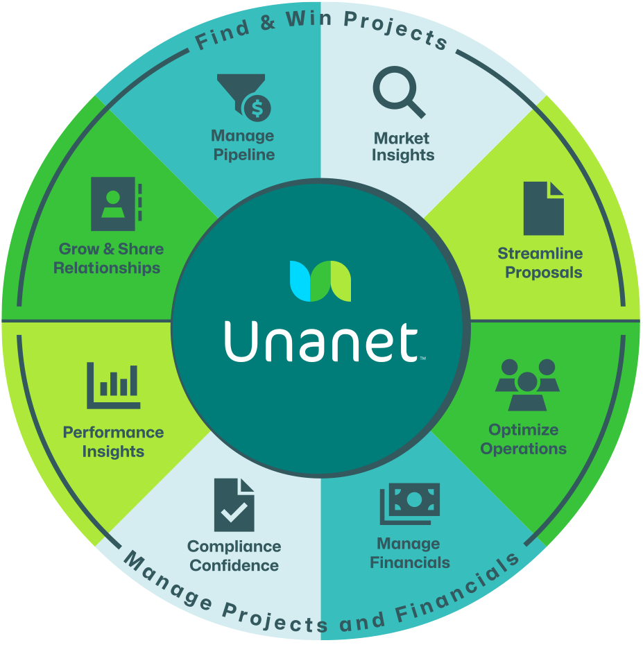 Unanet | ERP for GovCon